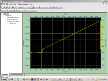 Creating an RS170 Video Signal with WaveEasy | Marvin Test Solutions, Inc.