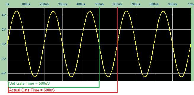 How the GTX2200/GC2200 Series Timer Counter Gate works | Marvin Test ...