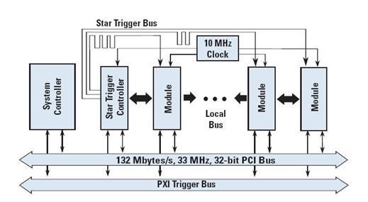 What is PXI? | Marvin Test Solutions, Inc.