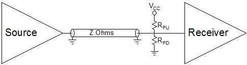 Proper Termination of High-Speed Digital Signals | Marvin Test ...