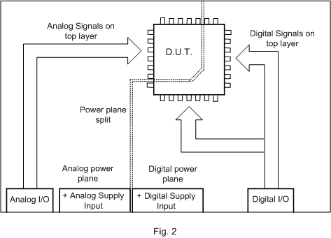 TS-900 Load Board Design Considerations | Marvin Test Solutions, Inc.