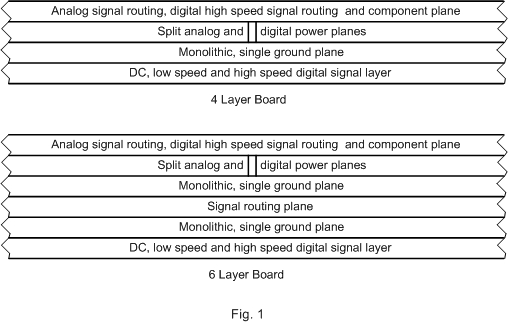 TS-900 Load Board Design Considerations | Marvin Test Solutions, Inc.