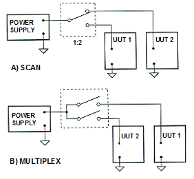 Understanding Switching Used in Automated Test Equipment | Marvin Test ...