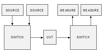 Understanding Switching Used in Automated Test Equipment | Marvin Test ...