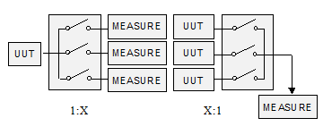 Understanding Switching Used in Automated Test Equipment | Marvin Test ...