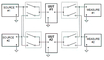Understanding Switching Used in Automated Test Equipment | Marvin Test ...