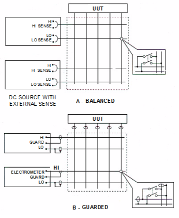 Understanding Switching Used in Automated Test Equipment | Marvin Test ...