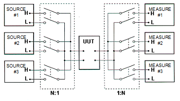 Understanding Switching Used in Automated Test Equipment | Marvin Test ...