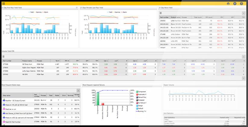 Integrating ATEasy with the WATS Manufacturing Intelligence platform ...