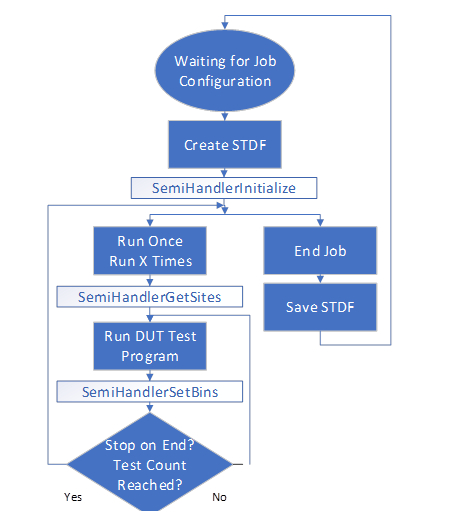 SemiEasy Semiconductor Production Test User Interface and Features ...