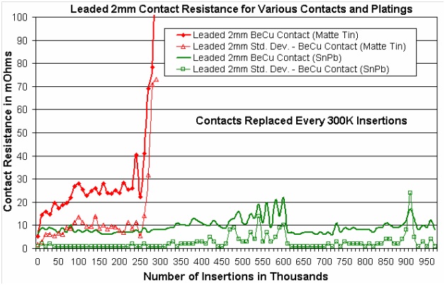 IC Test Socket Contamination | Marvin Test Solutions, Inc.