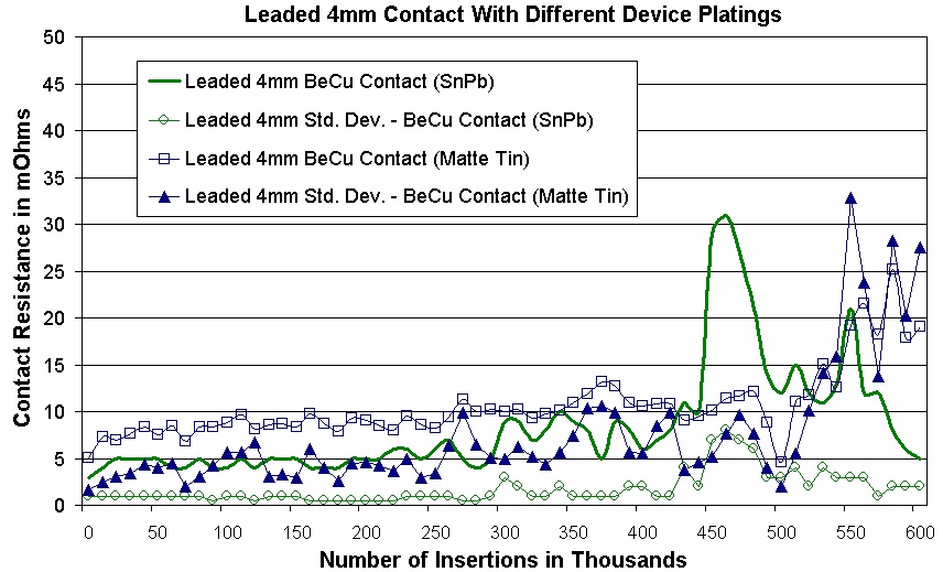 IC Test Socket Contamination | Marvin Test Solutions, Inc.